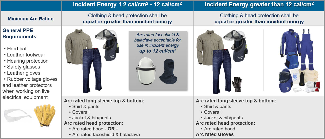 Arbill's Guide on Arc Flash and Electrical Safety - Arbill